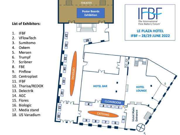 Sponsors and exhibitors – The International Flow Battery Forum